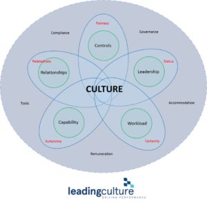 Five key factors that determine organisational culture – Leading Culture